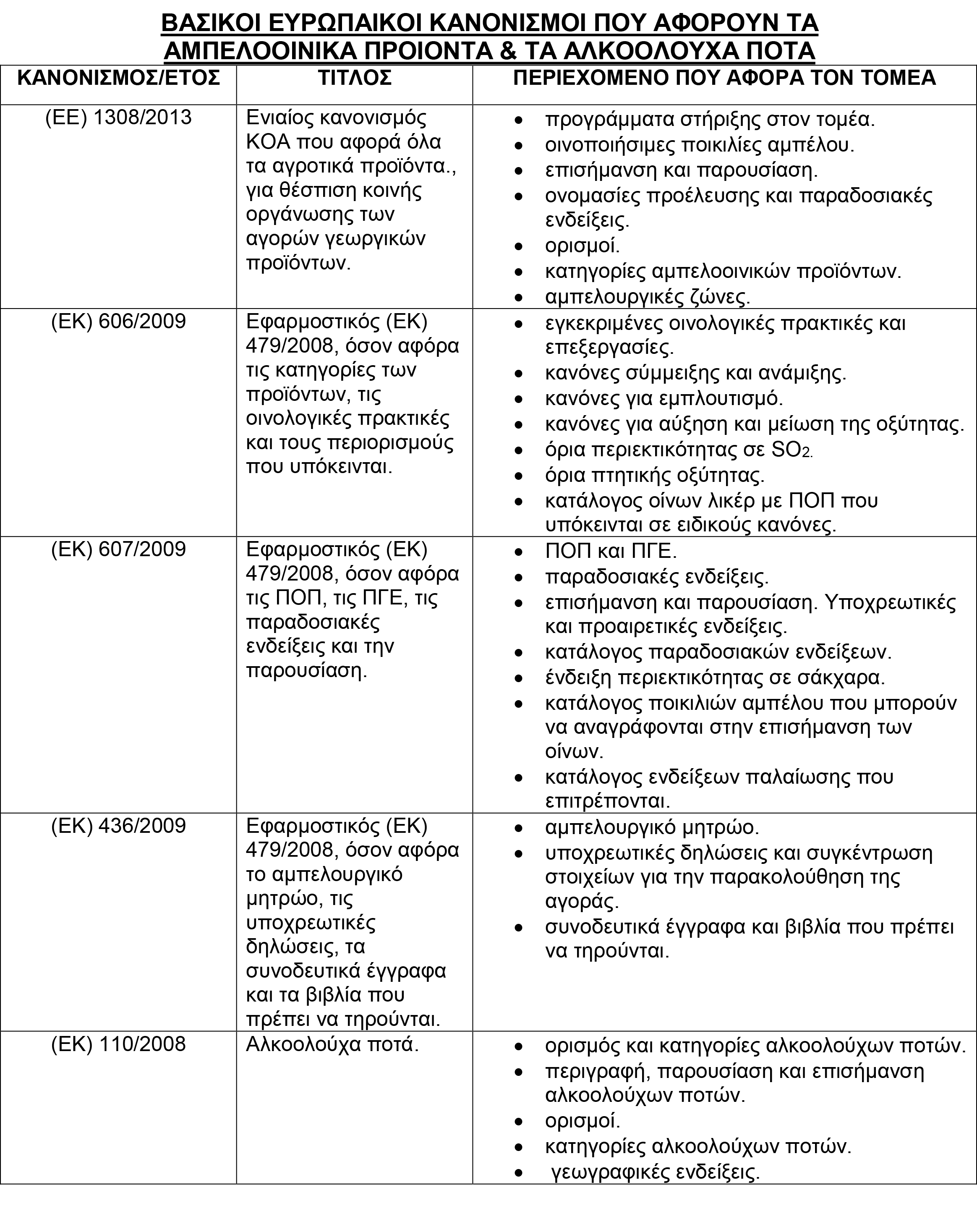 Ευρωπαϊκή Νομοθεσία – ΕΠΟΚ
